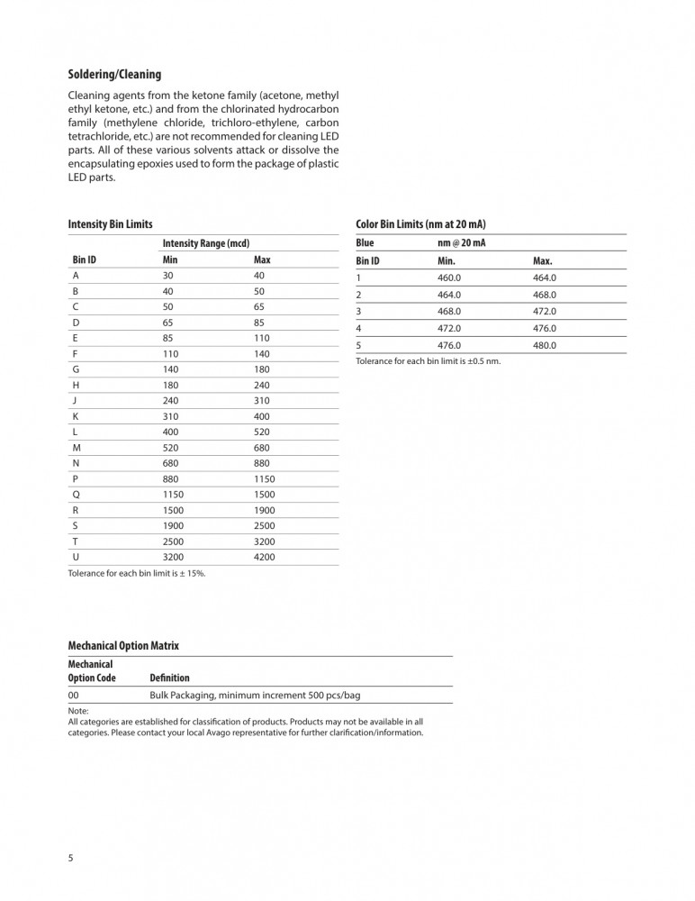 HLMP-KB45-A0000 datasheet page 5