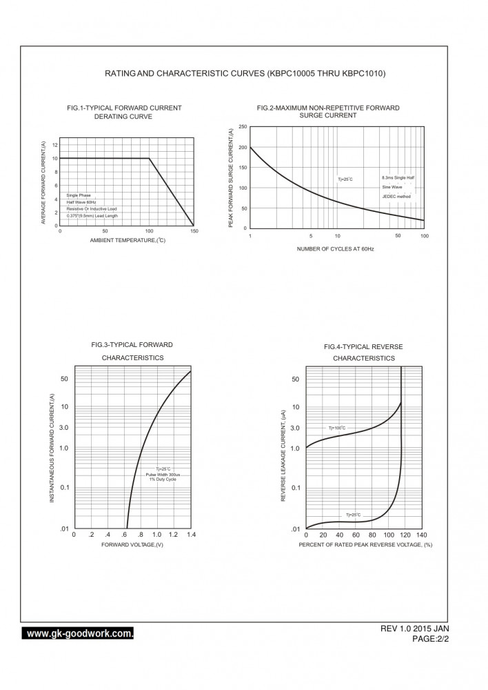 GOODWORK KBPC1010 datasheet page 2