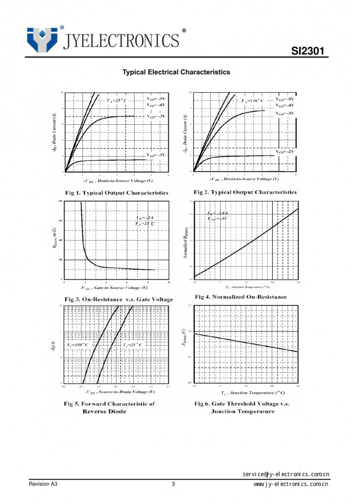 SI2301 datasheet page 3
