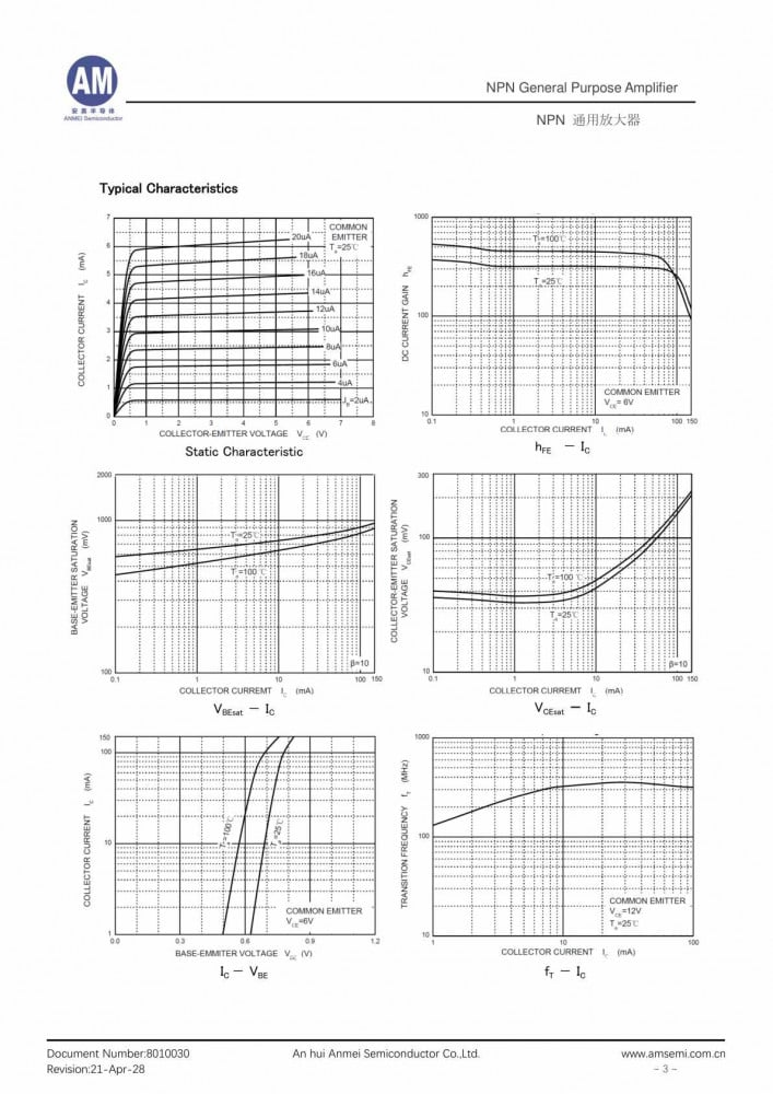 2SC5658 datasheet page 3