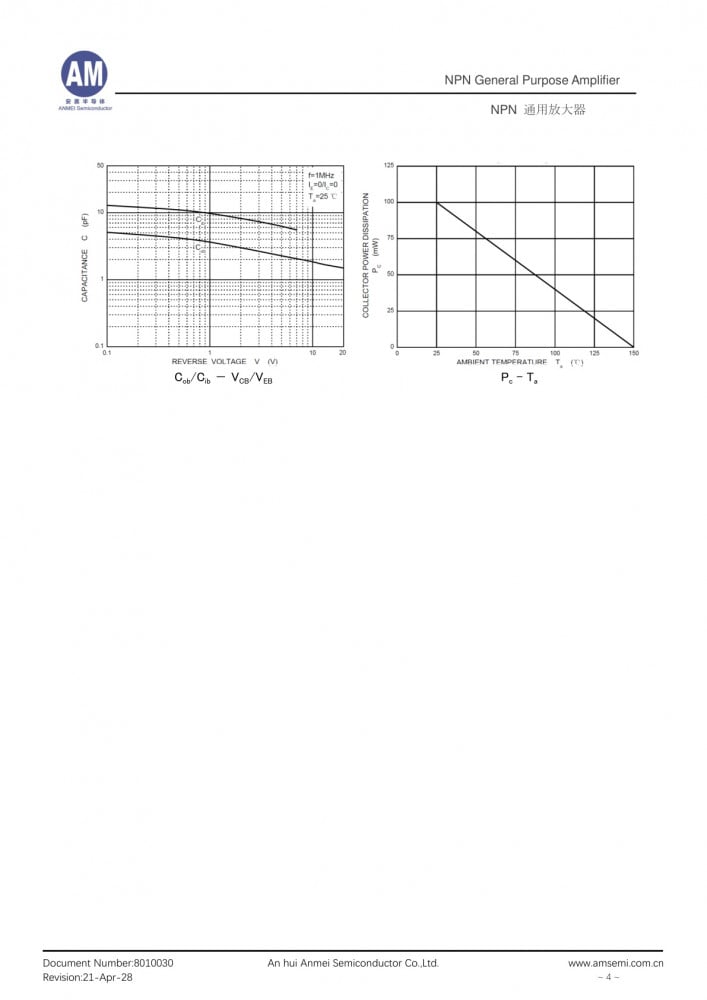 2SC5658 datasheet page 4