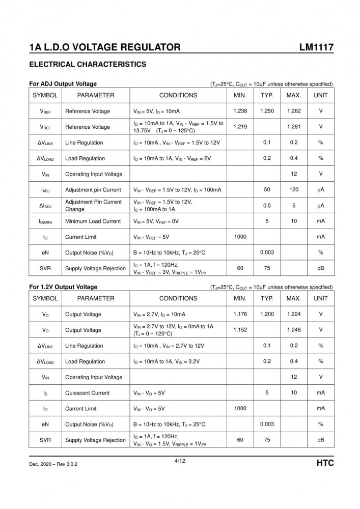 LM1117 datasheet page 4