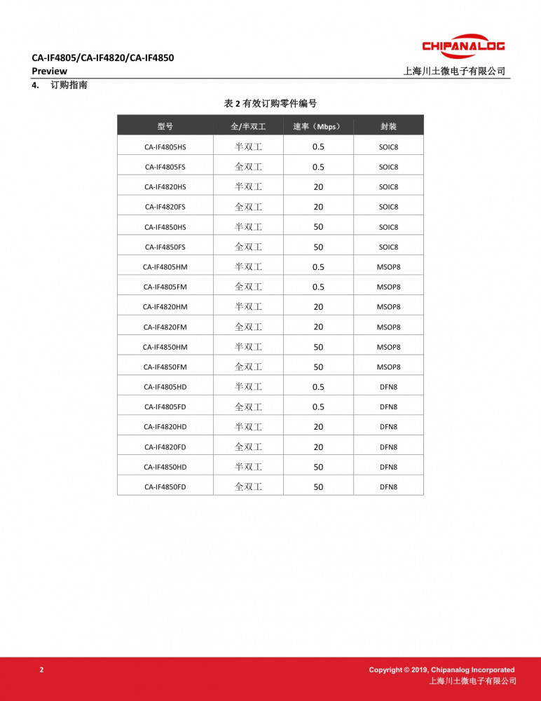 CA-IF4805HS datasheet page 2