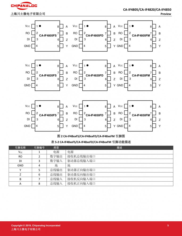 CA-IF4805HS datasheet page 5