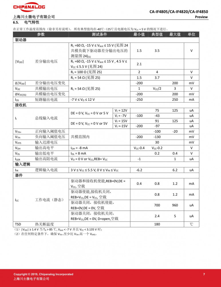 CA-IF4805HS datasheet page 7