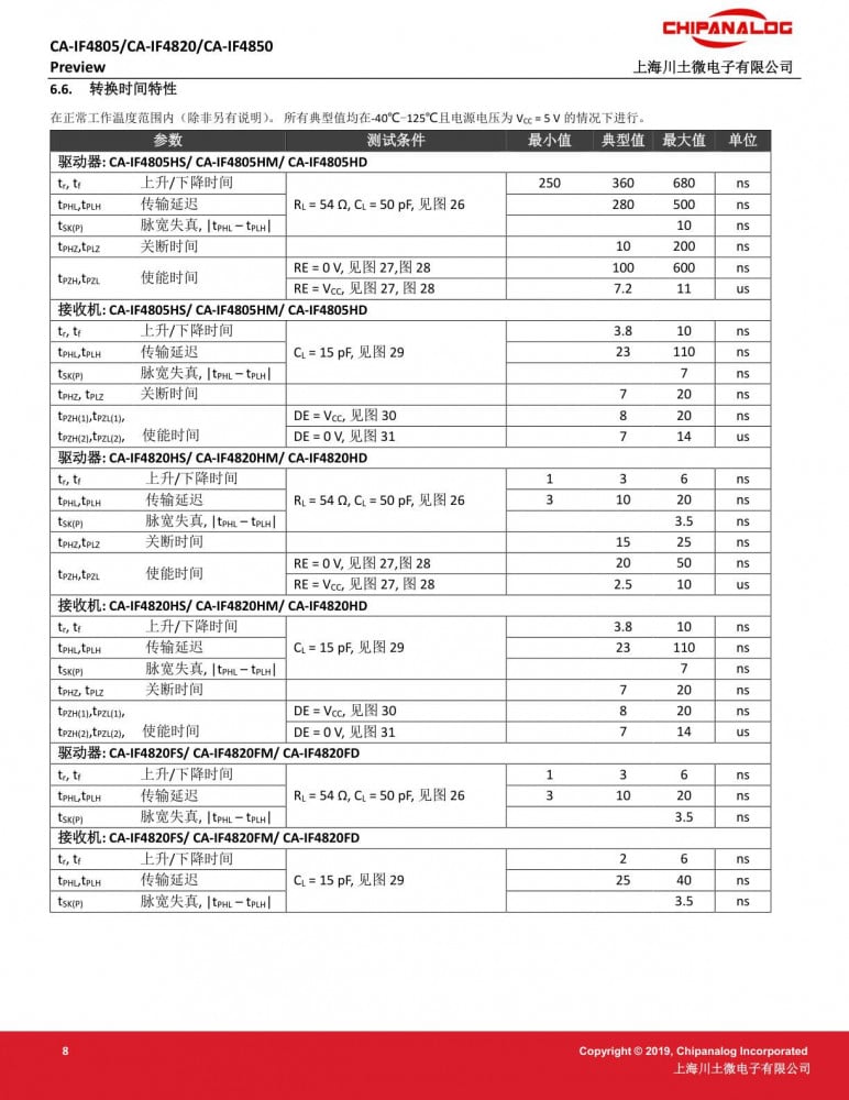 CA-IF4805HS datasheet page 8