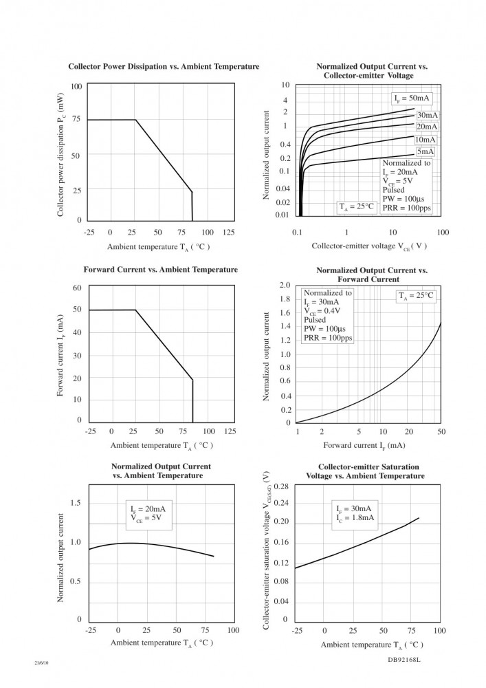 ISOCOM H21A2 datasheet page 3
