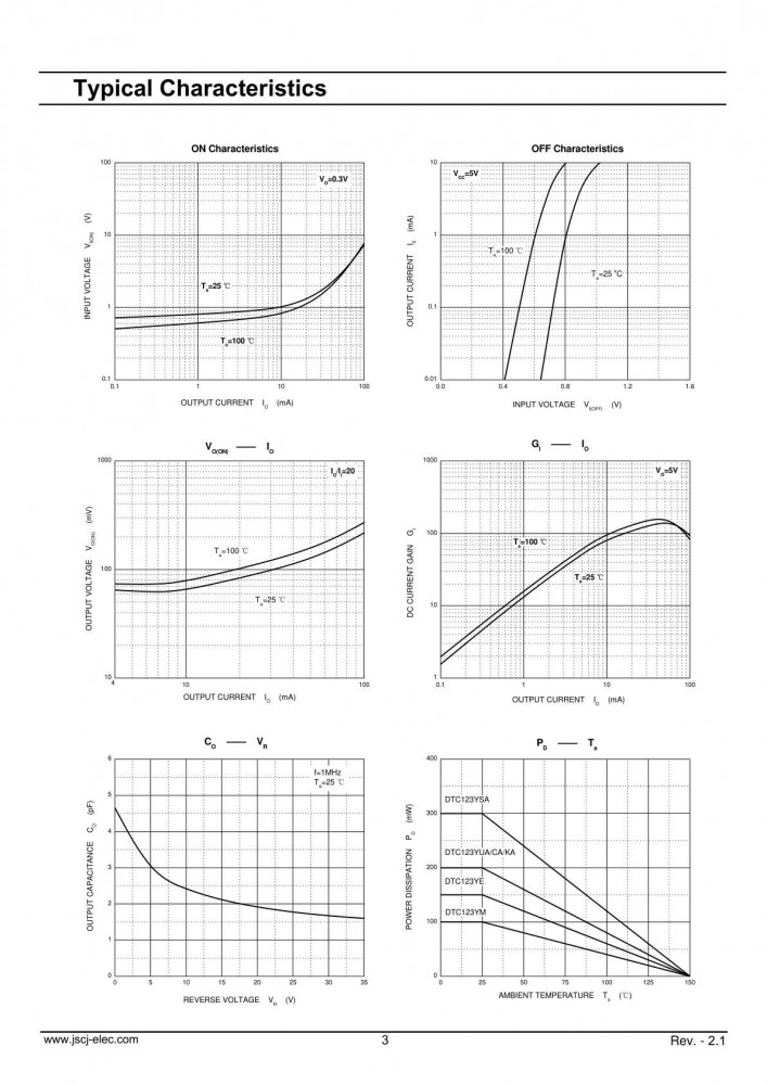 DTC123YM datasheet page 3
