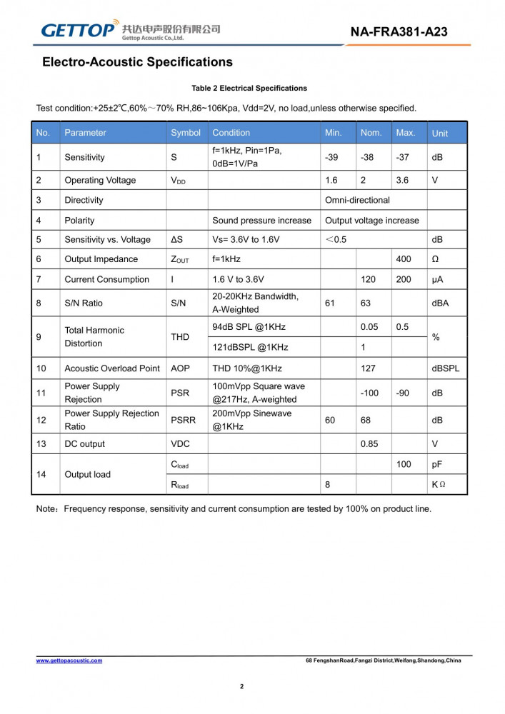 NA-FRA381-A23 datasheet page 2