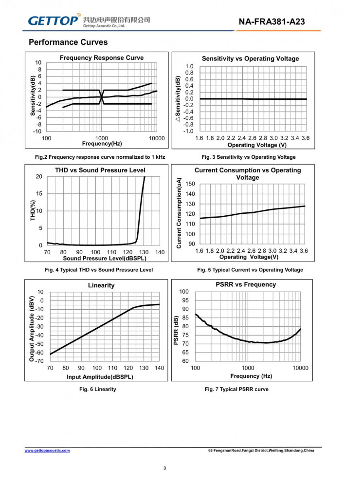 NA-FRA381-A23 datasheet page 3