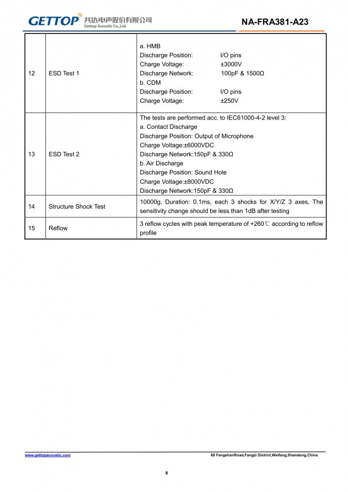 NA-FRA381-A23 datasheet page 8