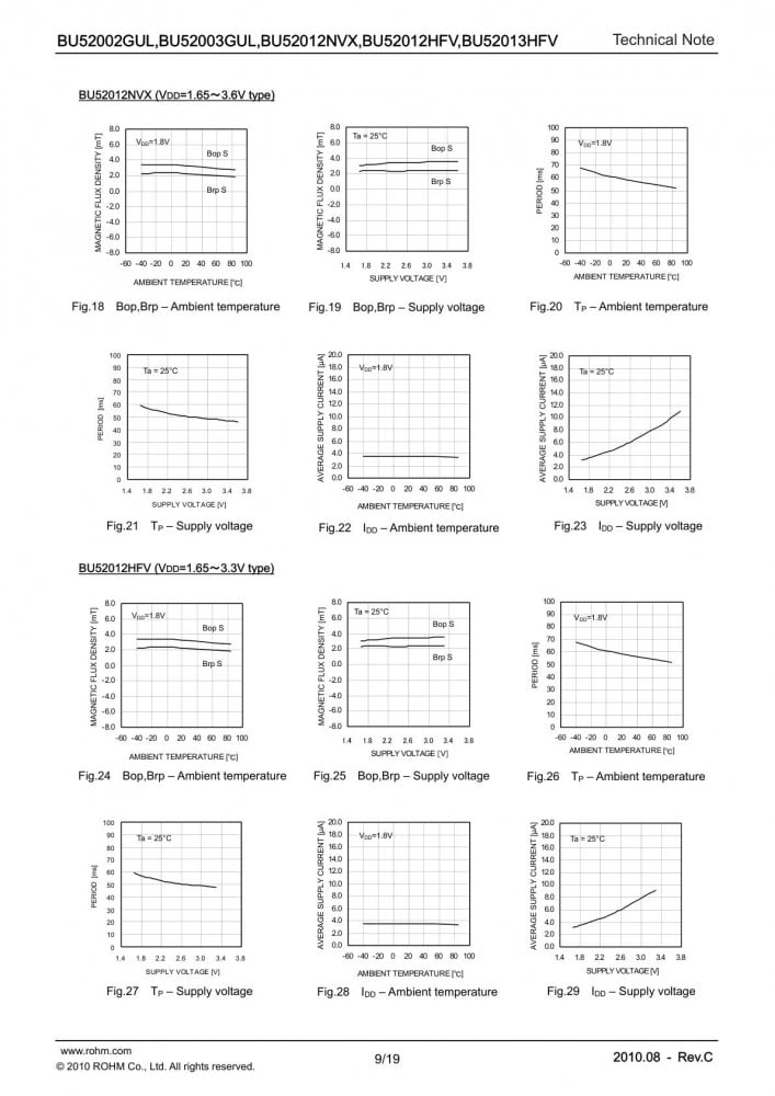 BU52012HFV-TR technical document page 9