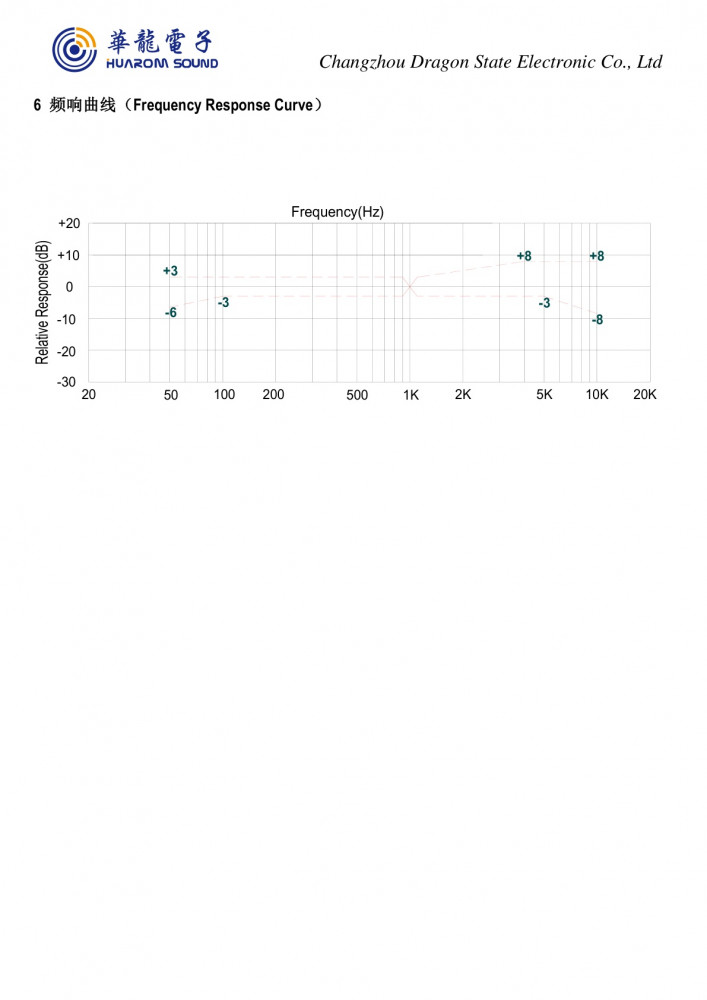 HMB-O40J42-CWH28 approval specification page 5