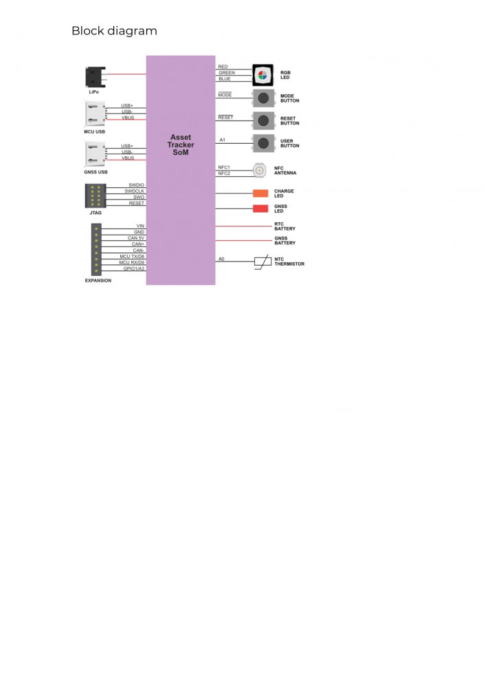 Particle ONE523MEA document page 3