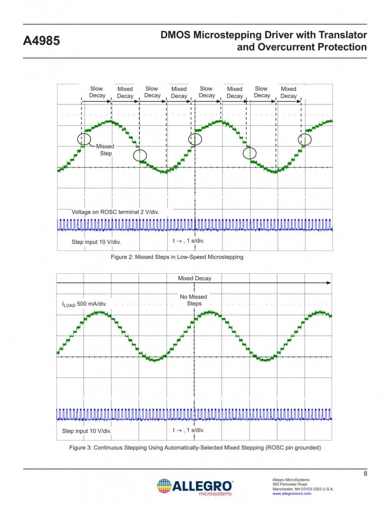A4985 datasheet page 8