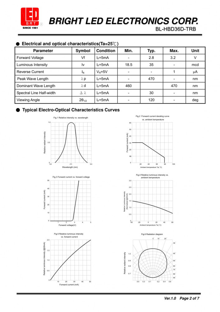 BL-HBD36D-TRB datasheet page 2