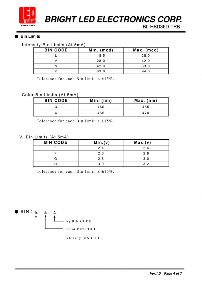 BL-HBD36D-TRB datasheet page 4