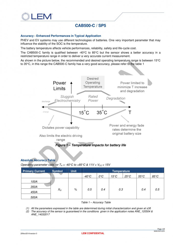 CAB500-C/SP5 datasheet page 4