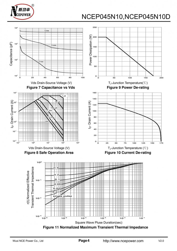 NCEP045N10D datasheet page 4