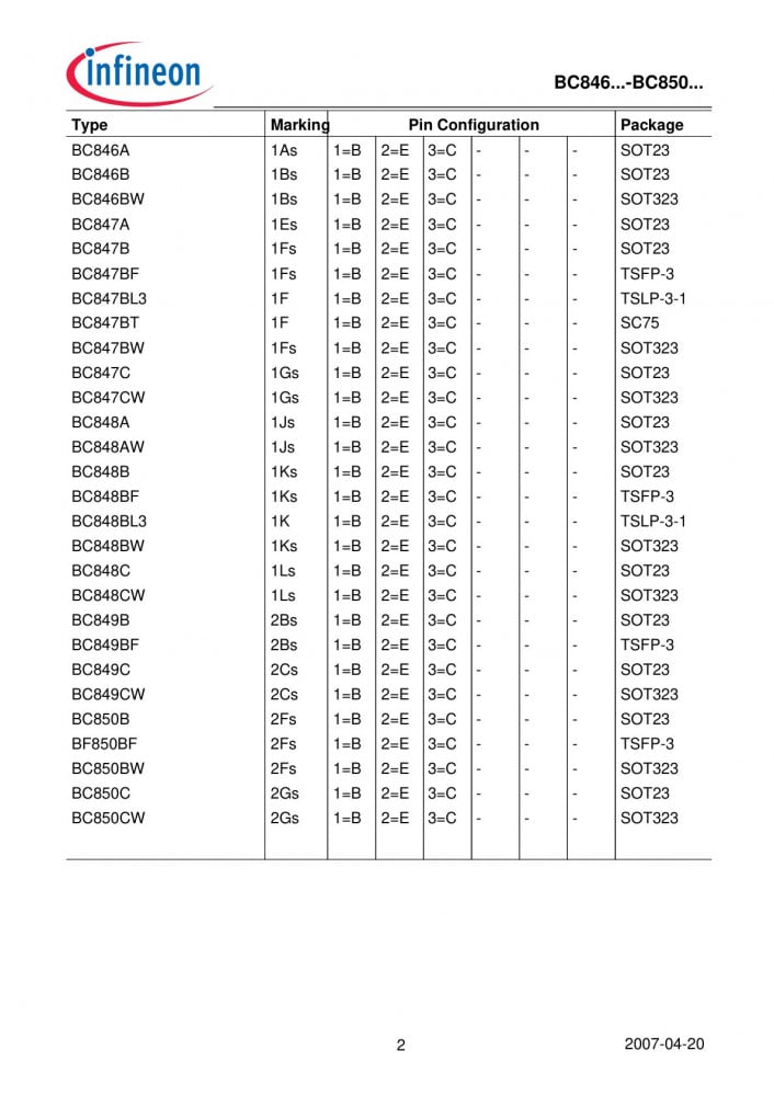 BC846BW datasheet page 2