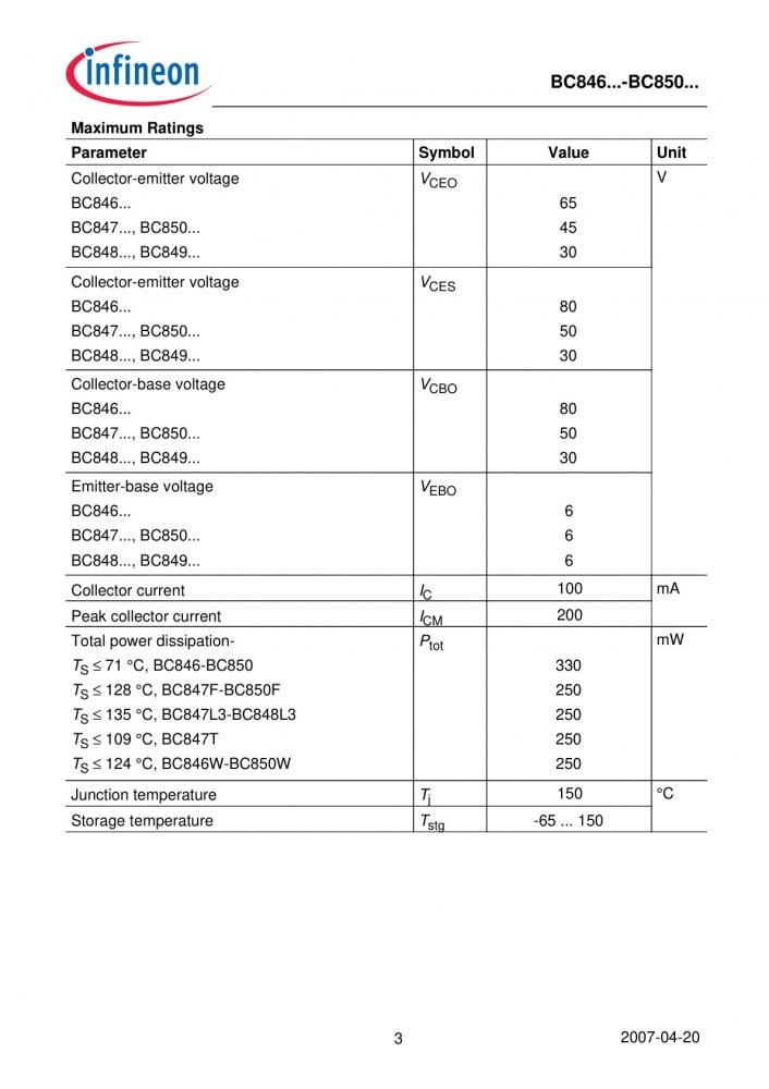 BC846BW datasheet page 3
