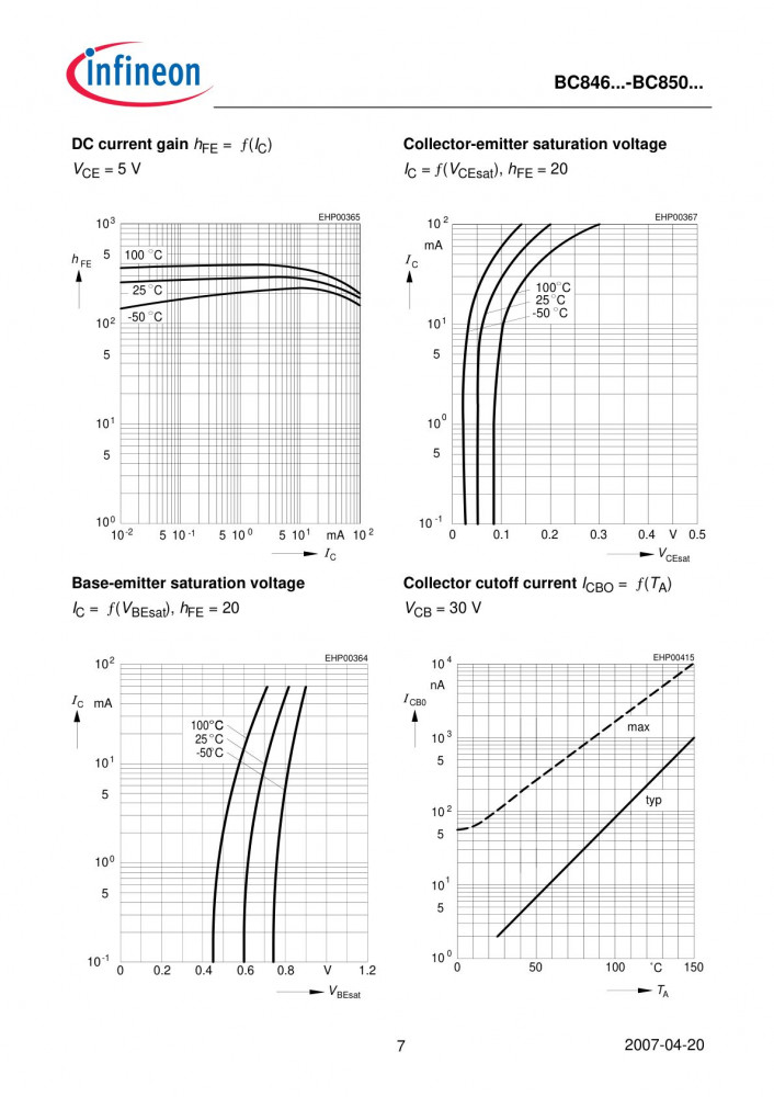 BC846BW datasheet page 7
