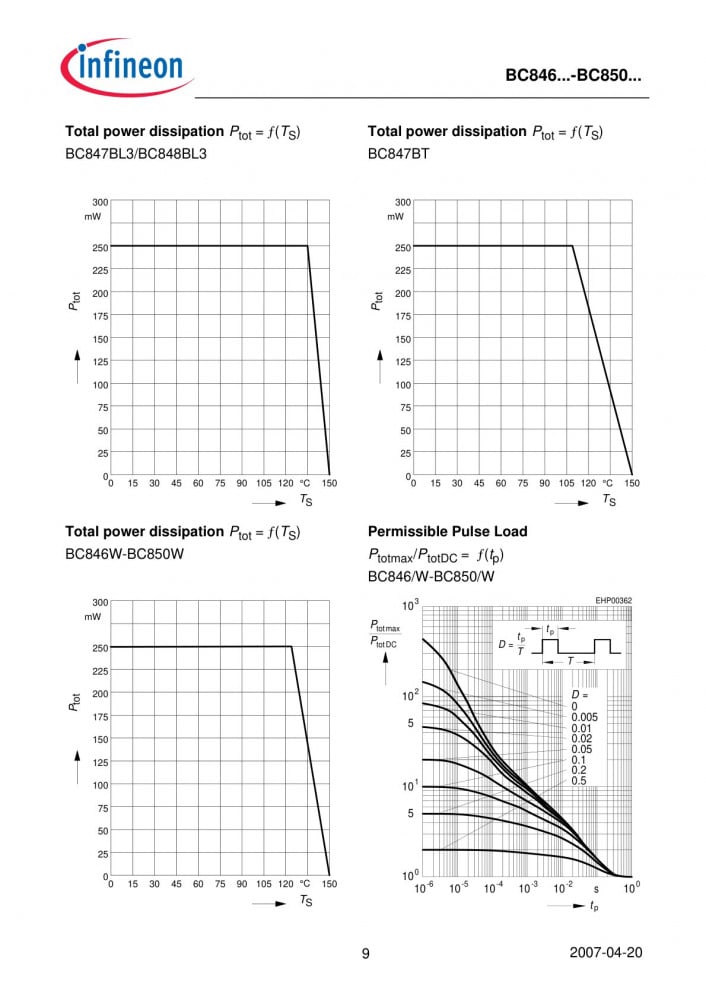 BC846BW datasheet page 9