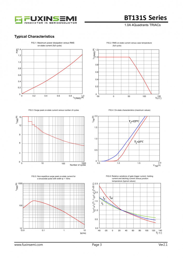 BT131S datasheet page 3