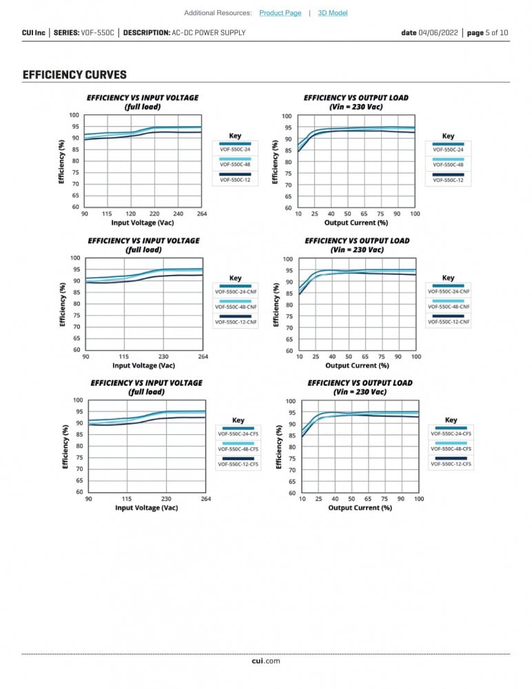 VOF-550C series datasheet page 5