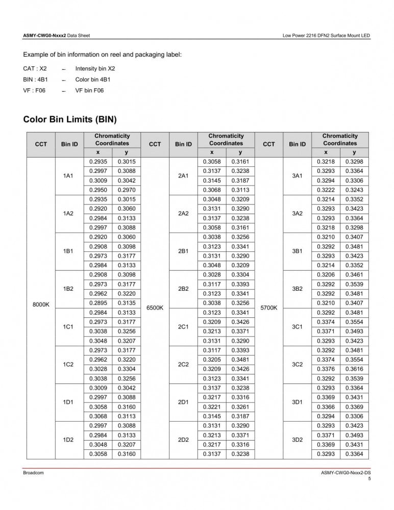 ASMY-CWG0-NX7B2 datasheet page 5