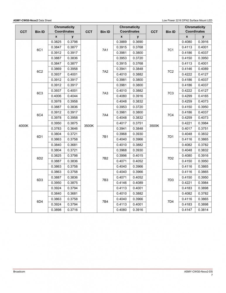 ASMY-CWG0-NX7B2 datasheet page 7