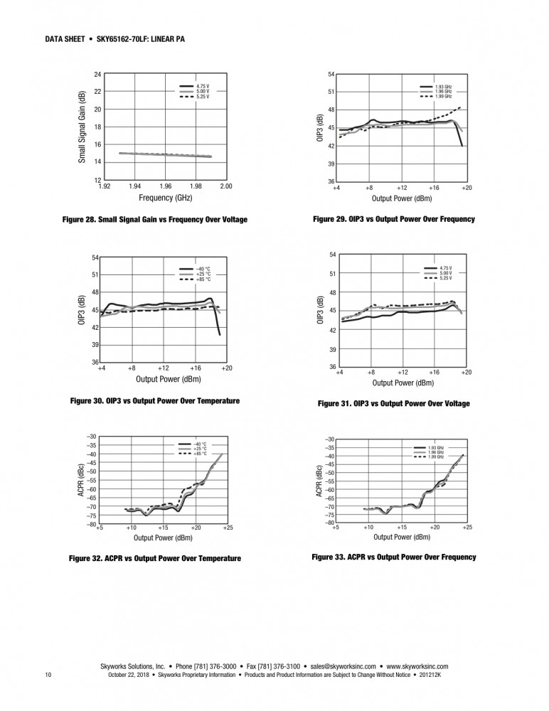SKY65162-70LF datasheet page 10