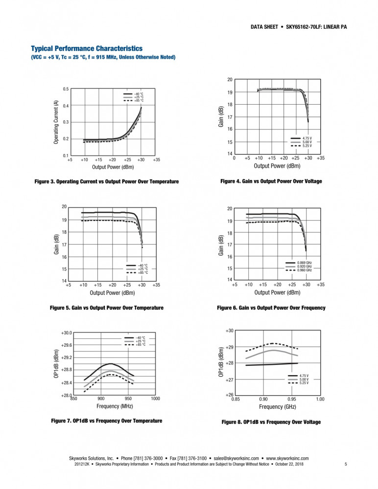 SKY65162-70LF datasheet page 5
