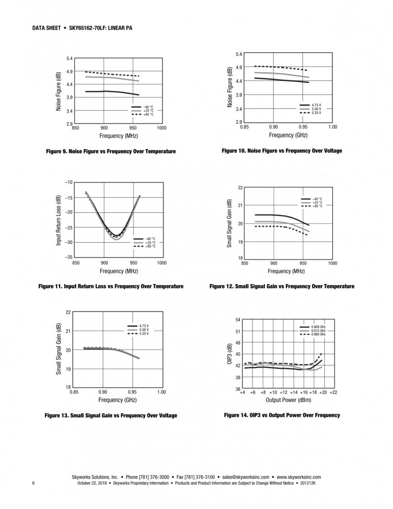 SKY65162-70LF datasheet page 6