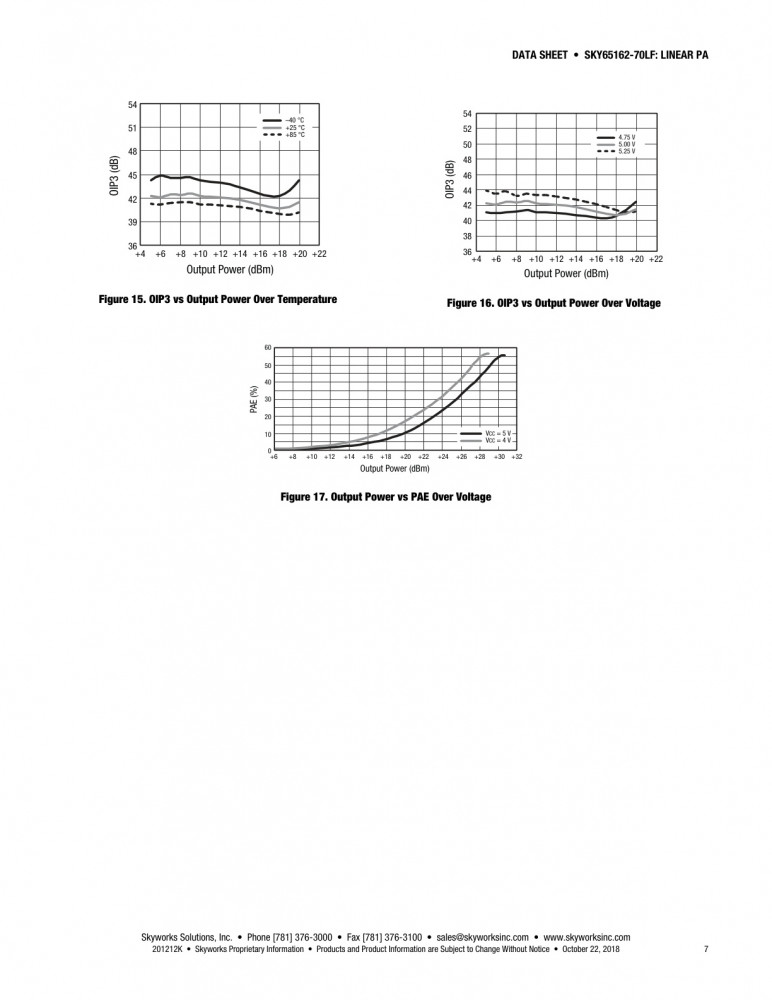 SKY65162-70LF datasheet page 7