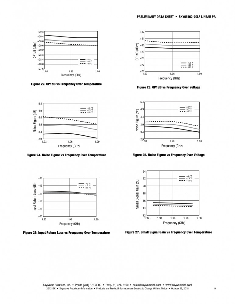 SKY65162-70LF datasheet page 9