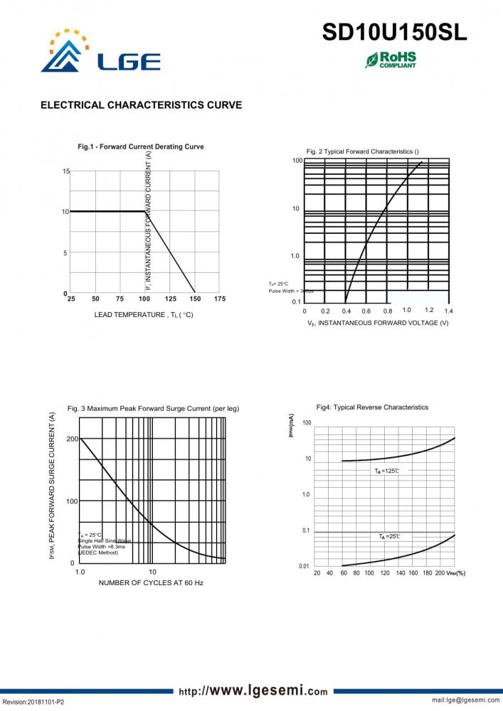 SD10U150SL datasheet page 3