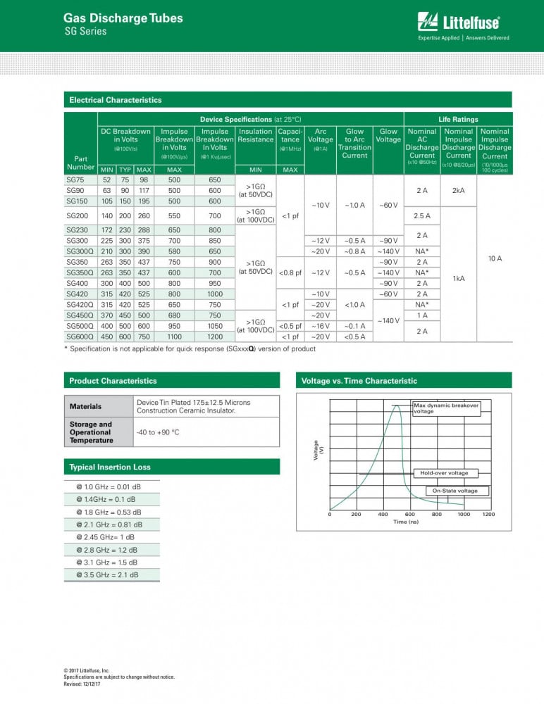 SG75 datasheet page 2