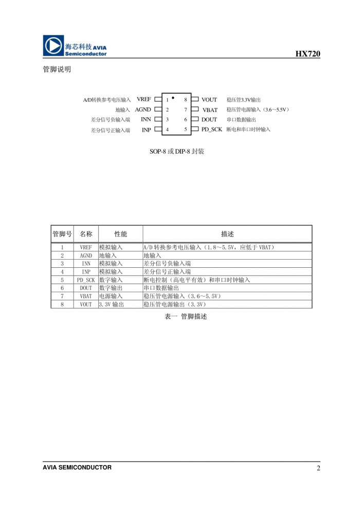 HX720D datasheet page 2