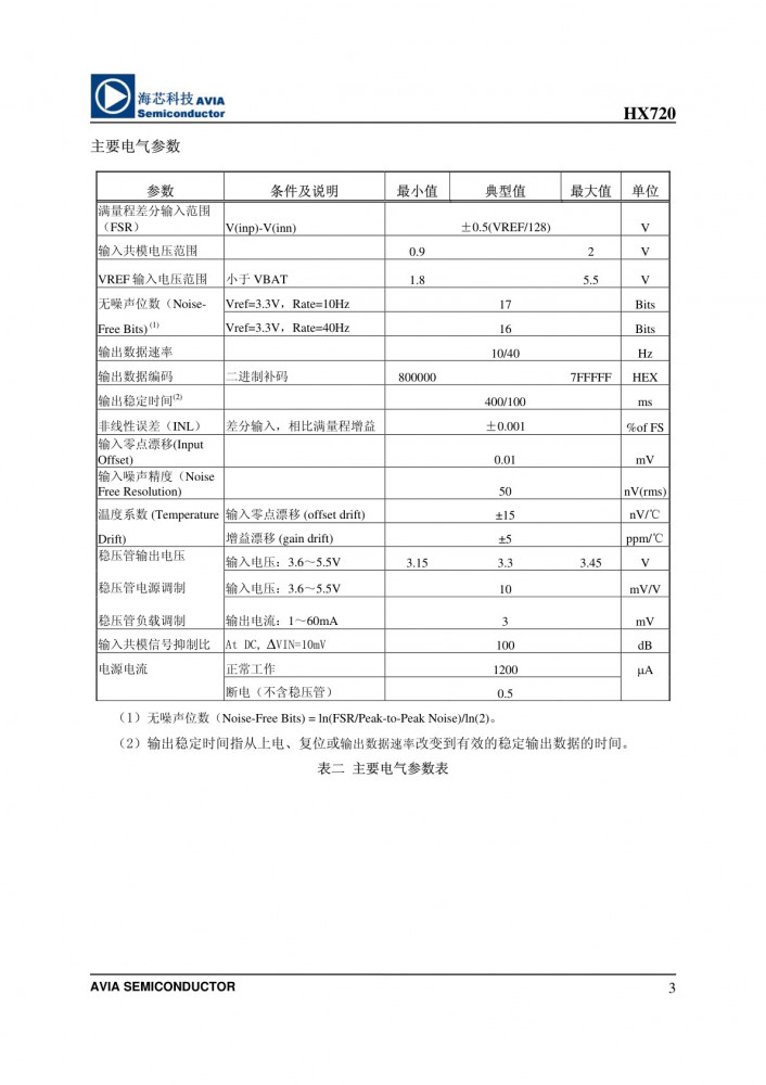 HX720D datasheet page 3