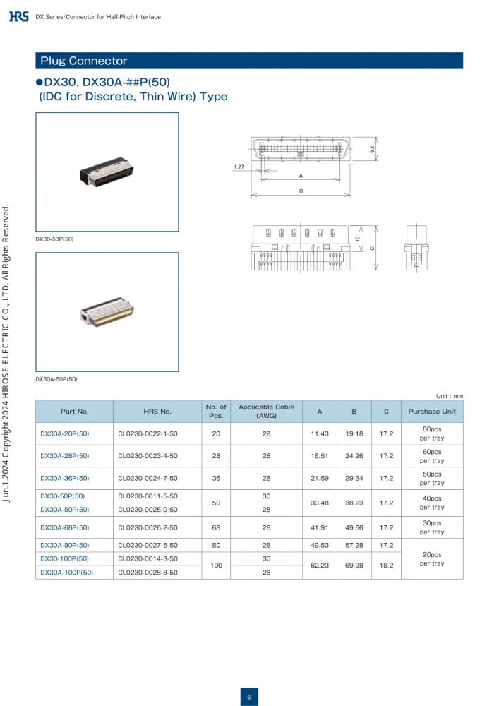 HRS DX Series document page 6
