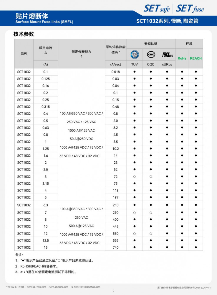 SCT1032T2A250V datasheet page 2