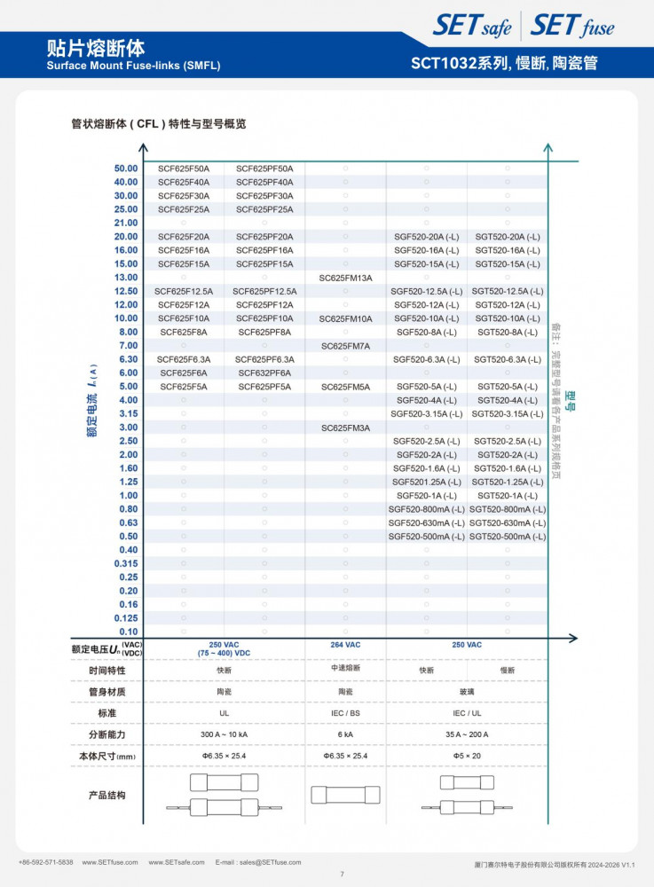 SCT1032T2A250V datasheet page 7