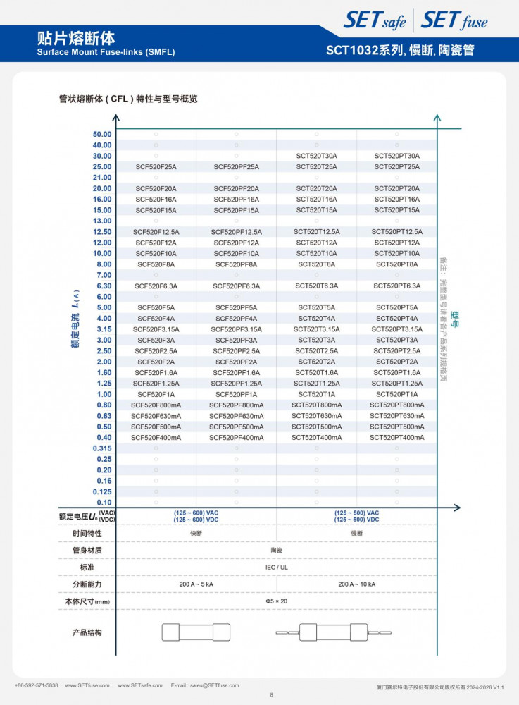 SCT1032T2A250V datasheet page 8
