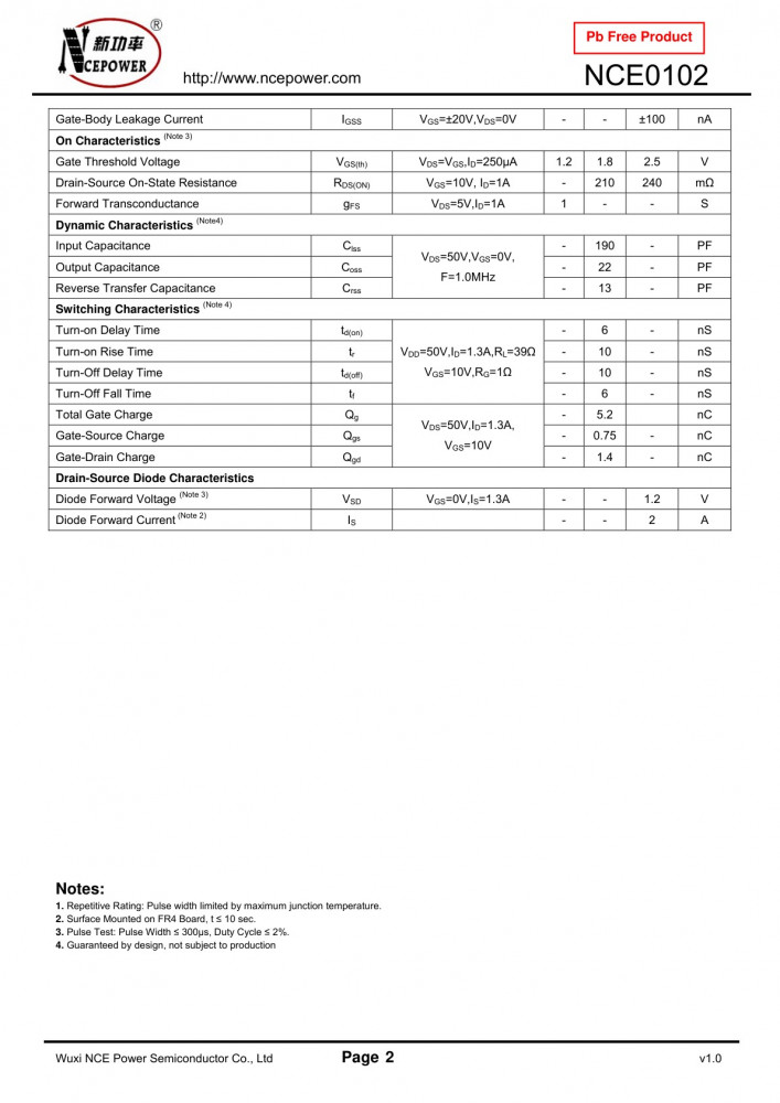 NCE0102 datasheet page 2