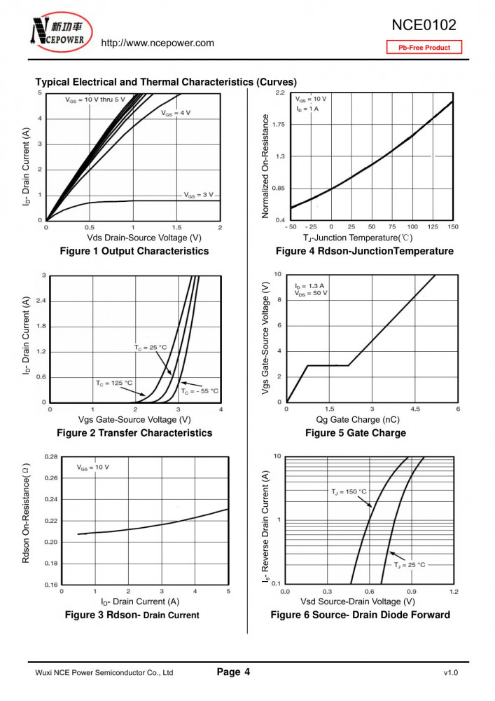 NCE0102 datasheet page 4