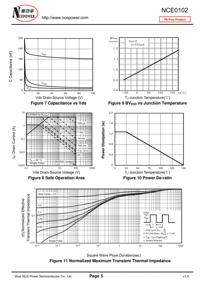 NCE0102 datasheet page 5