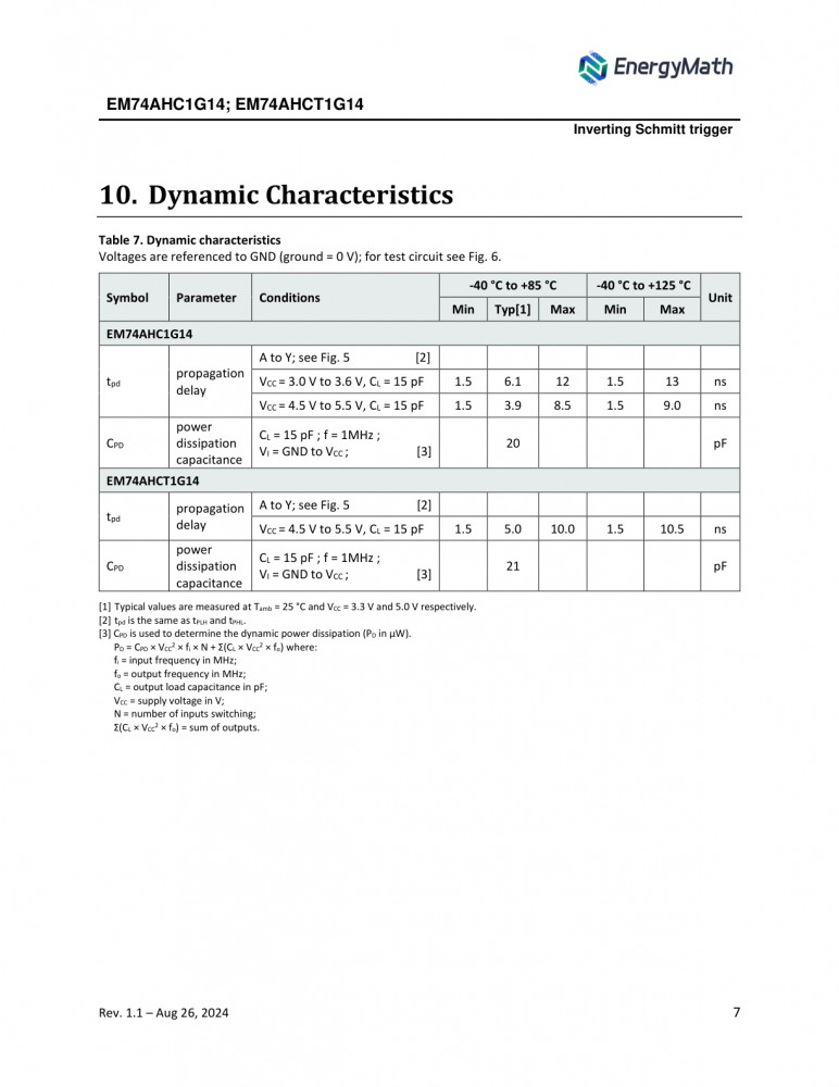 EM74AHC1G14GV datasheet page 7