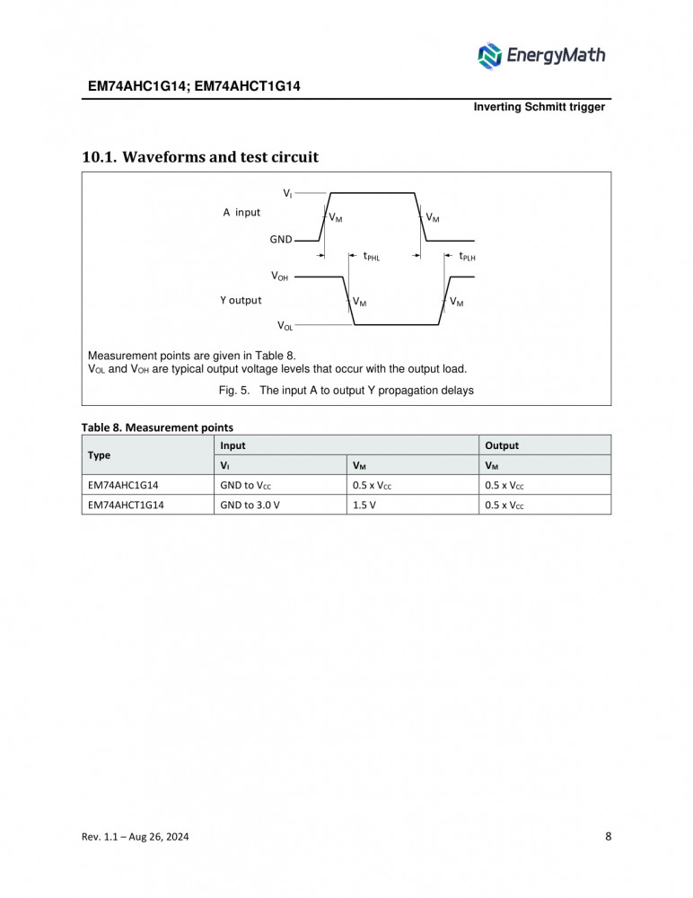 EM74AHC1G14GV datasheet page 8