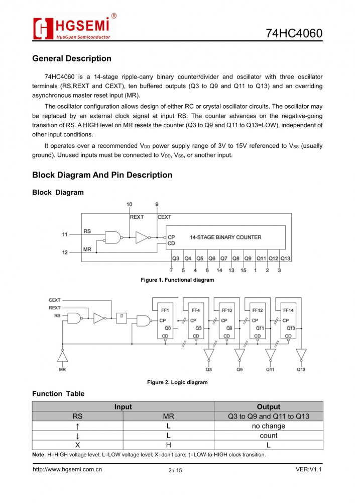 74HC4060M/TR datasheet page 2